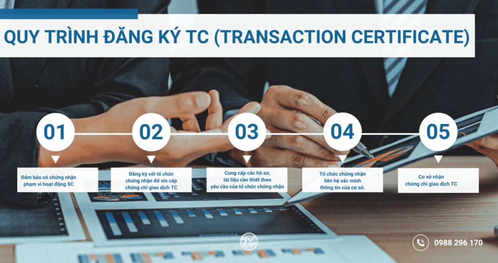 Phân loại SC và TC trong tiêu chuẩn GRS- Sự khác biệt mà bạn cần