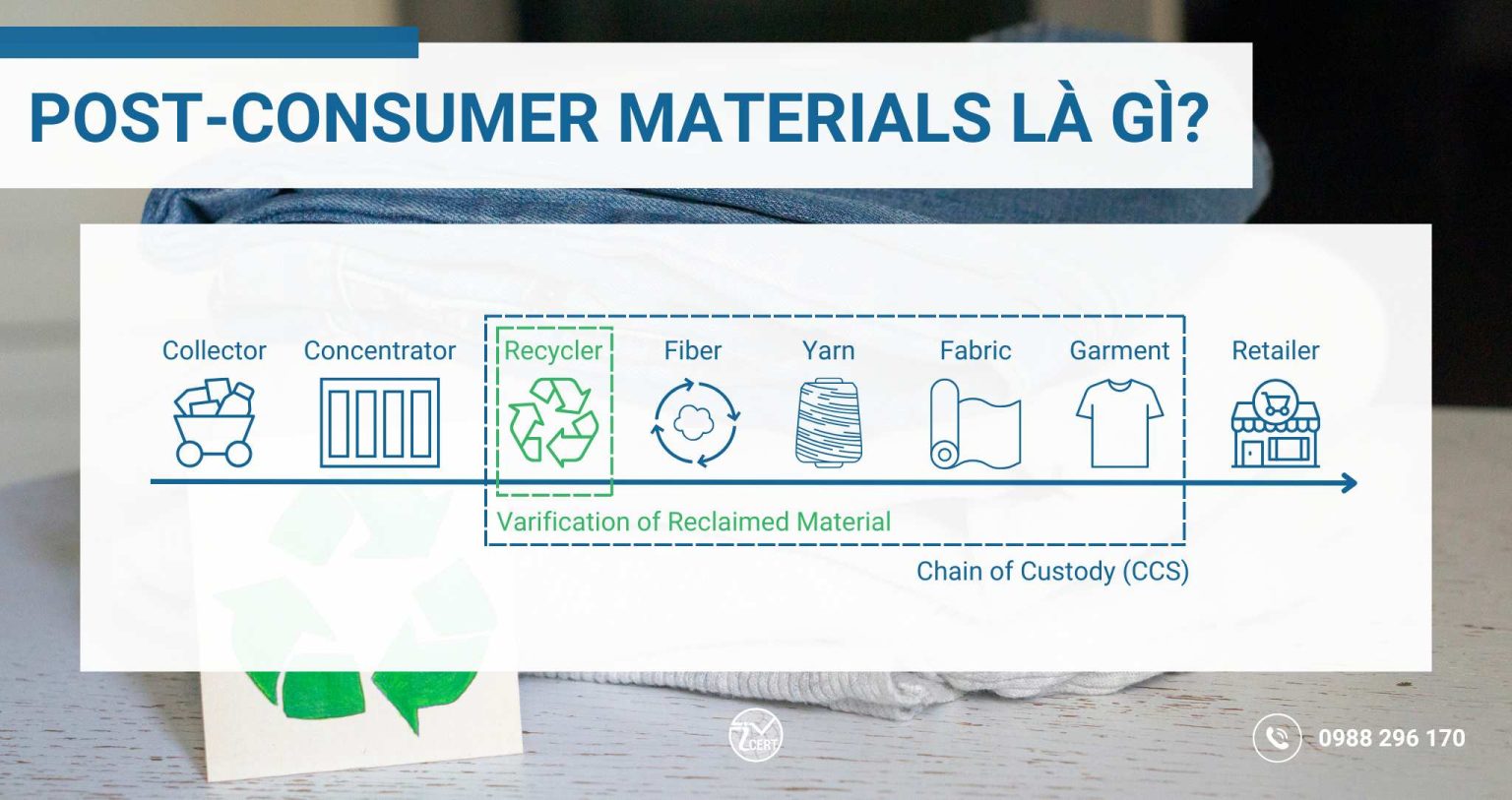 Phân biệt Pre Consumer và Post Cosumer trong tiêu chuẩn tái chế GRS