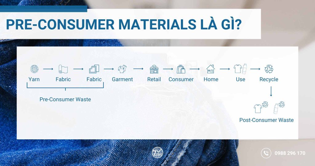 Phân biệt Pre Consumer và Post Cosumer trong tiêu chuẩn tái chế GRS