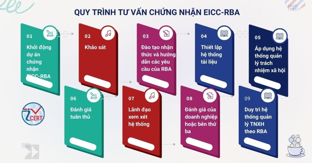 Chứng nhận EICC-RBA: Tấm vé vàng trong chuỗi cung ứng toàn cầu